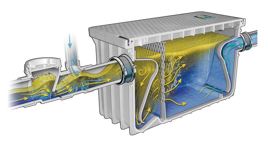 مصيدة الزيوت للمطاعم 2024 | خطوة مهمة لتحسين مطعمك وحماية البيئة المحيطة